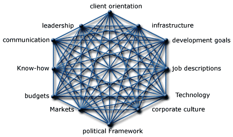 Systems Thinking: Understanding the Complexity of Our World – Afif's